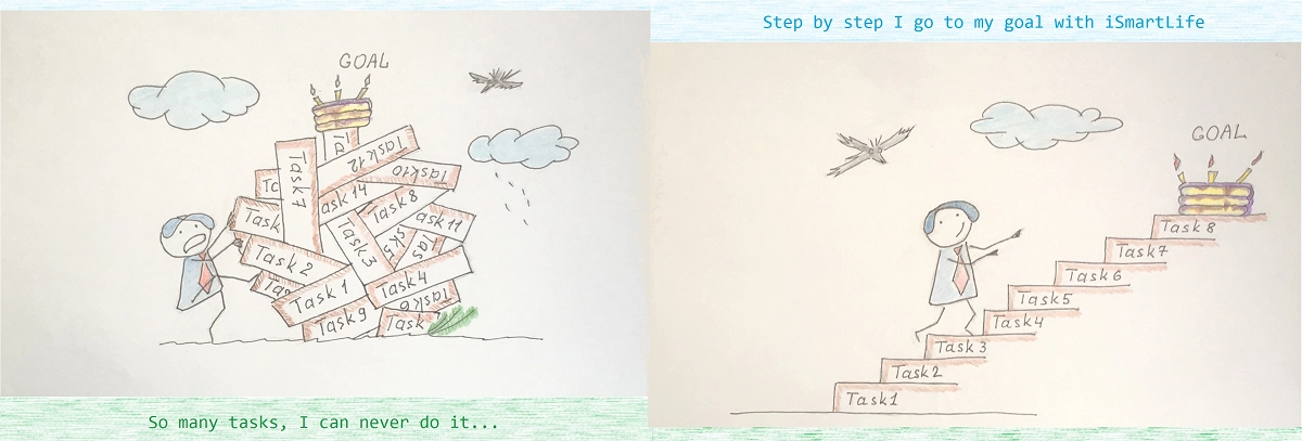 Step by step I go to my goal. Planning personal goals, projects, tasks ...